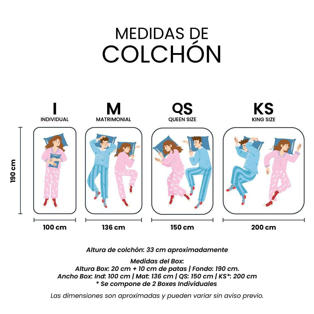 Colchón King Size Restonic Lipa Gris+ Box+ Almohada Trinity 2+ Sabanas ...