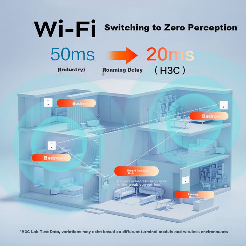 Router H3C H9 2.5G Kit Wifi 4 Ap Doble Banda Gigabit Poe 3000M Cobertura