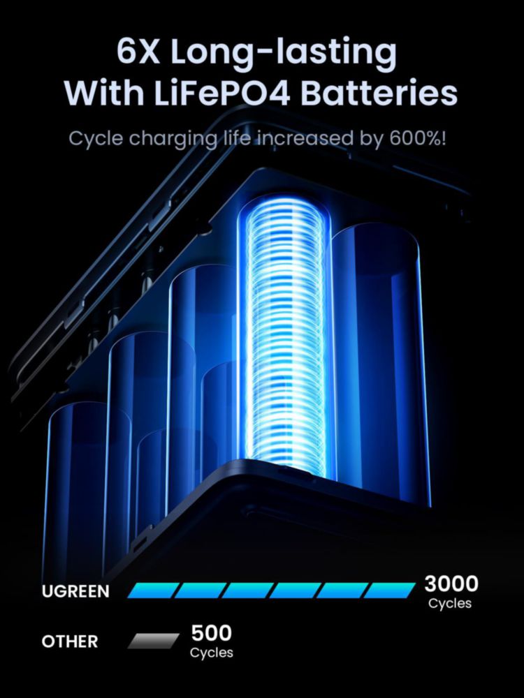Cargador portátil Power Bank UGREEN 300W 48000mAh con pantalla